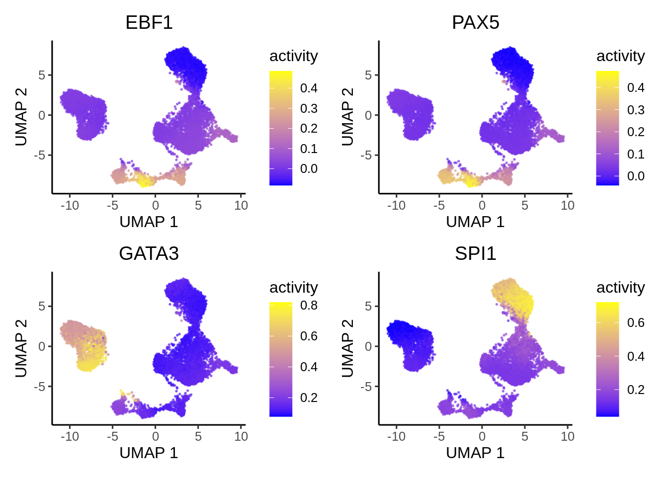 2 Basic workflow with MultiAssayExperiment | Epiregulon documentation